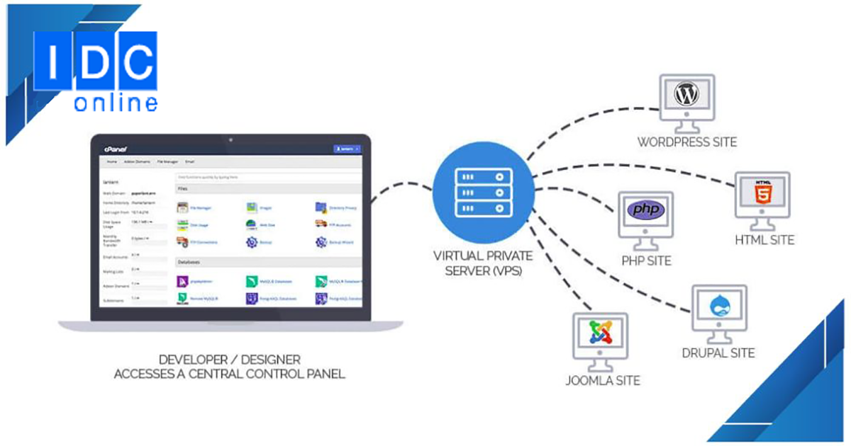 Dịch vụ thuê, mua VPS uy tín tại Hà Nội - IDC Online