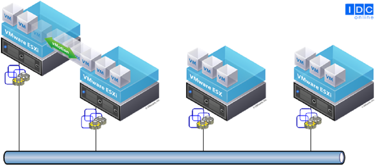 Ưu điểm của VMWare VPS là gì? Tìm hiểu về VMWare VPS - IDC Online