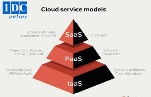 IDC Online - Dịch vụ Máy chủ, Cloud Server, VPS Server, Web Hosting