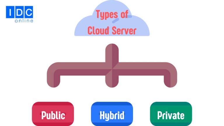 Các lợi ích của Cloud Server cho doanh nghiệp của bạn
